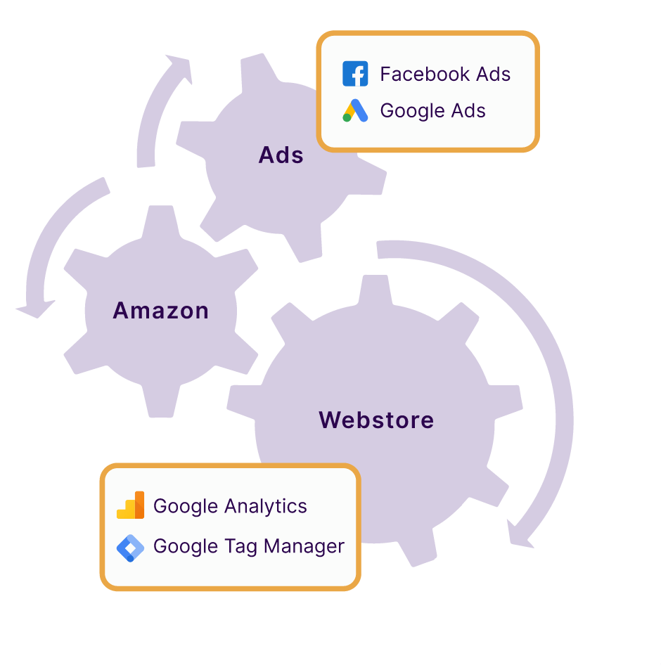 Paid Search and Social | Channel Bakers